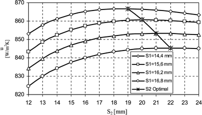 Effect of tube pitch on heat transfer in shell-and-tube heat exchangers ...