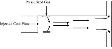 A review on design criteria for vortex tubes | SpringerLink