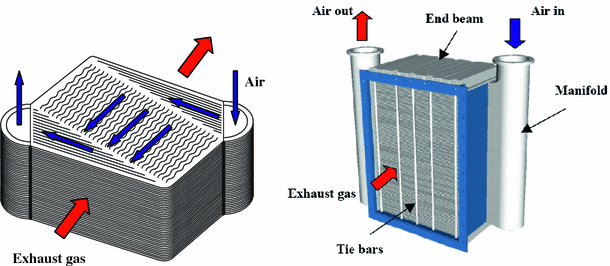 High temperature heat exchanger studies for applications to gas ...