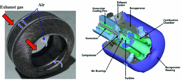 High temperature heat exchanger studies for applications to gas ...