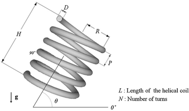 Natural convection experiments on the outer surface of an inclined ...