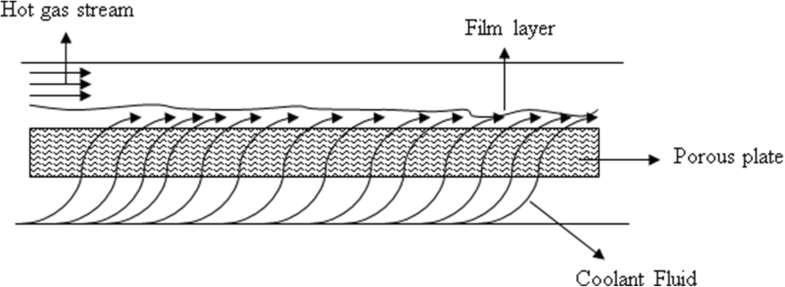 A numerical analysis of transpiration cooling as an air cooling ...