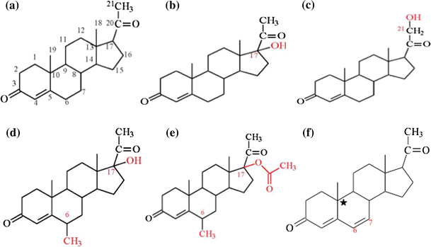 Effect of Progesterone, Its Hydroxylated and Methylated Derivatives ...