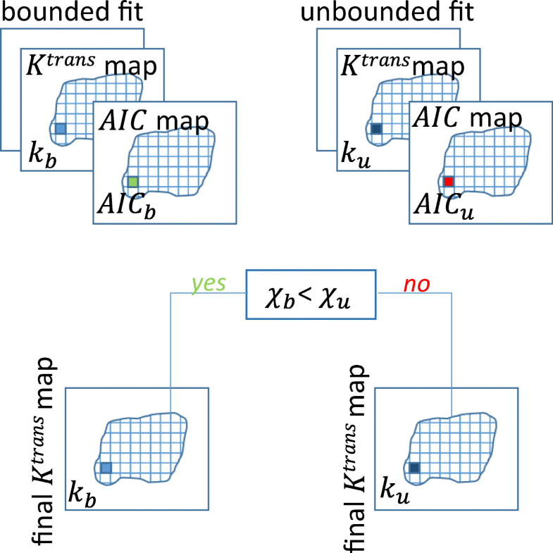 Reliability of dynamic contrast-enhanced magnetic resonance imaging ...