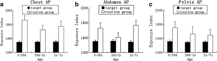 A method to derive appropriate exposure parameters from target exposure ...