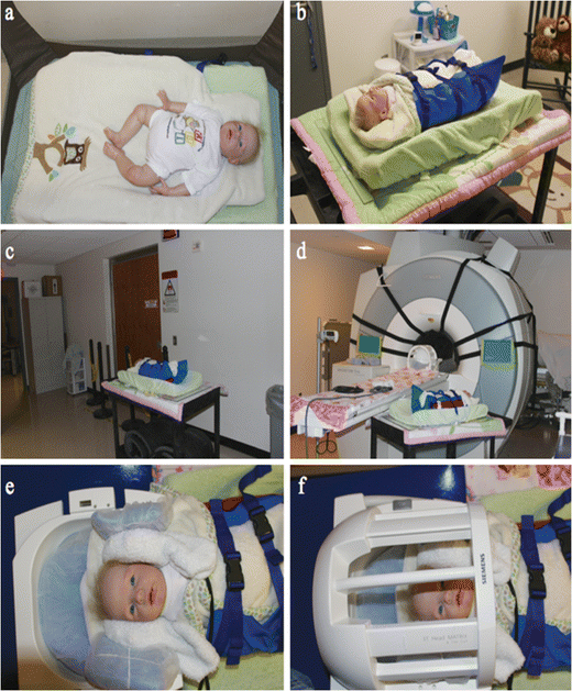 Pediatric neuroimaging using magnetic resonance imaging during non ...