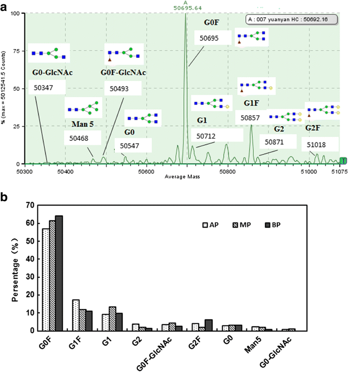 Identification of multiple sources of the acidic charge variants in an ...