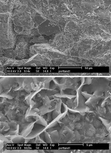 Clay swelling mechanism in clay-bearing sandstones | SpringerLink