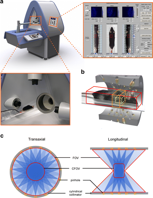 Targeted multi-pinhole SPECT | SpringerLink