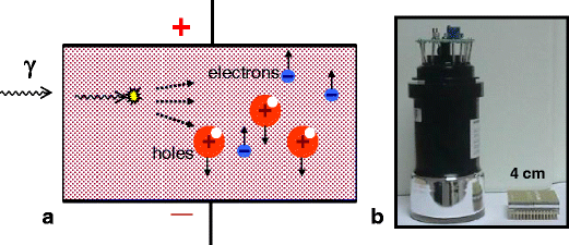 The origins of SPECT and SPECT/CT | SpringerLink