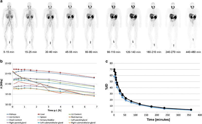 F-18 labelled PSMA-1007: biodistribution, radiation dosimetry and ...