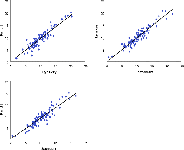 Magnetic resonance imaging assessment of tibial tuberosity–trochlear ...