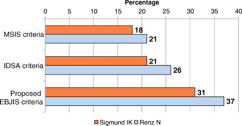 Twenty common errors in the diagnosis and treatment of periprosthetic ...