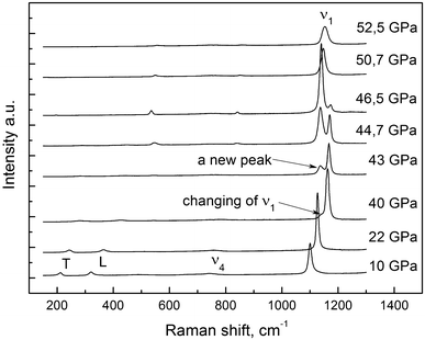 Raman study of MgCO3–FeCO3 carbonate solid solution at high pressures ...