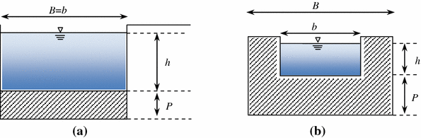 Flow over rectangular sharp-crested weirs | SpringerLink