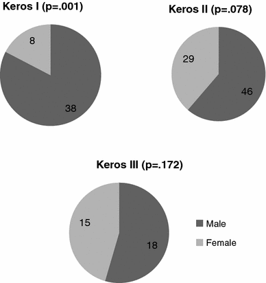 Asymmetry of lateral lamella of the cribriform plate: a software-based ...