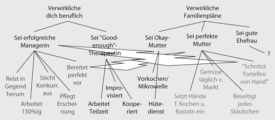 Konflikte als Thema in der Verhaltenstherapie | SpringerLink
