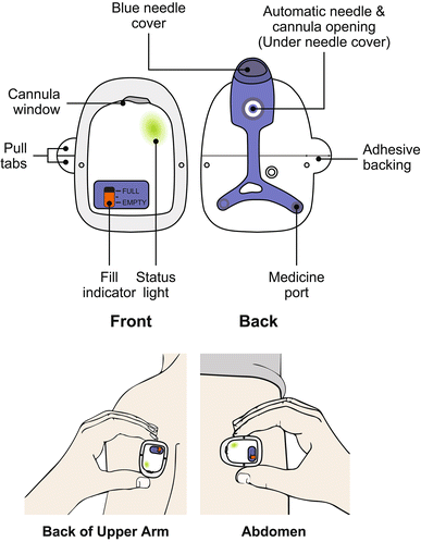 Comparison of pharmacokinetics and safety of pegfilgrastim administered ...