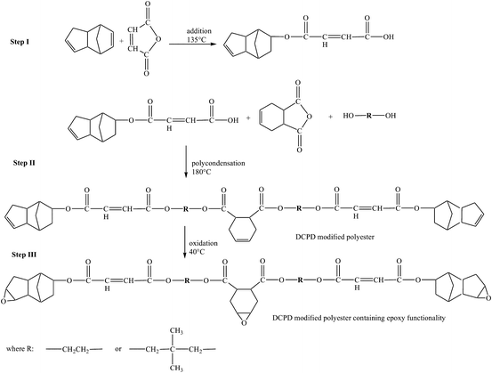 Novel DCPD-modified polyester containing epoxy groups: thermal ...