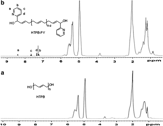 Synthesis and characterization of terminally functionalized and ...