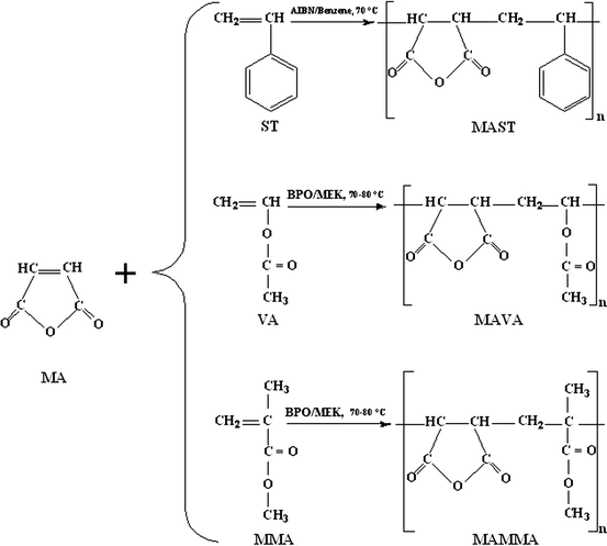Cytotoxicity of three maleic anhydride copolymers and common solvents ...