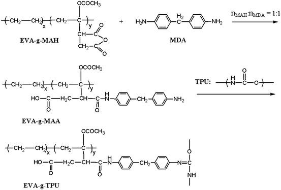 Compatibilization and properties of ethylene vinyl acetate copolymer ...