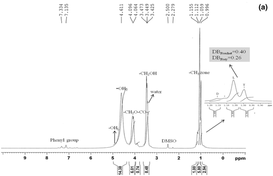 Hyperbranched polyester as a crosslinker in polyurethane formation ...