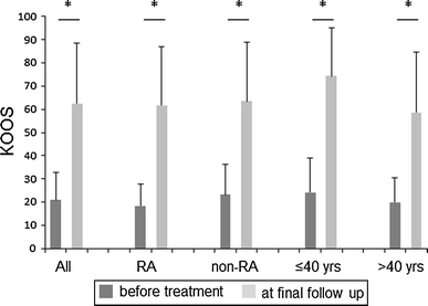 Chemical synovectomy with sodium morrhuate in the treatment of ...