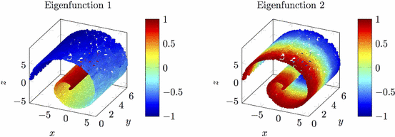 A Data–Driven Approximation of the Koopman Operator: Extending Dynamic Mode Decomposition ...