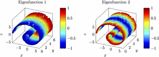 A Data–Driven Approximation of the Koopman Operator: Extending Dynamic Mode Decomposition ...