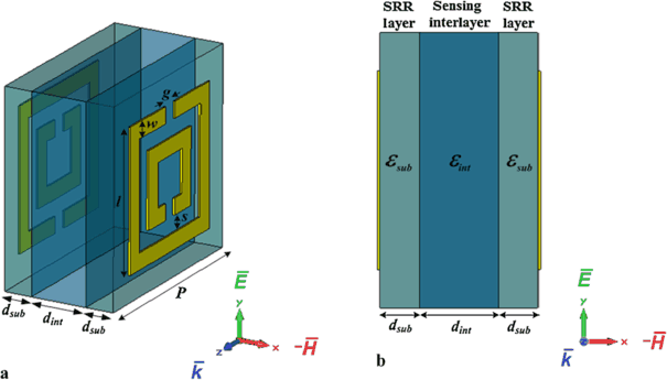 Multi-functional metamaterial sensor based on a broad-side coupled SRR ...