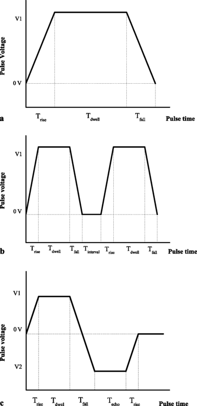 Control of droplet formation by operating waveform for inks with ...