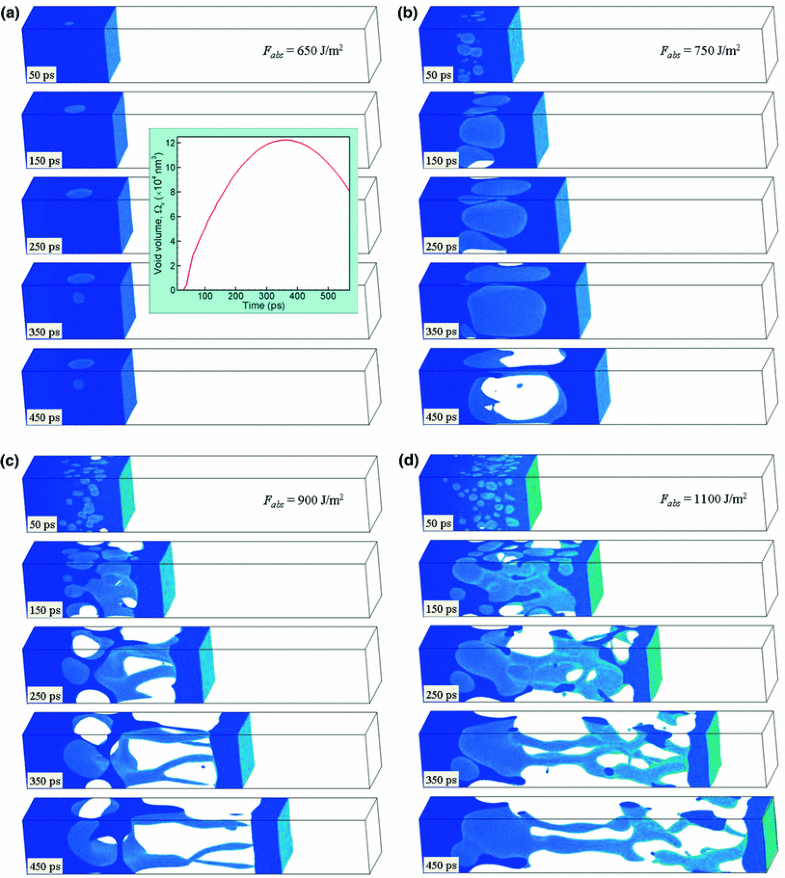 Microscopic mechanisms of laser spallation and ablation of metal ...