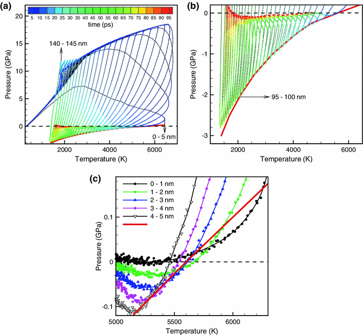 Microscopic mechanisms of laser spallation and ablation of metal ...