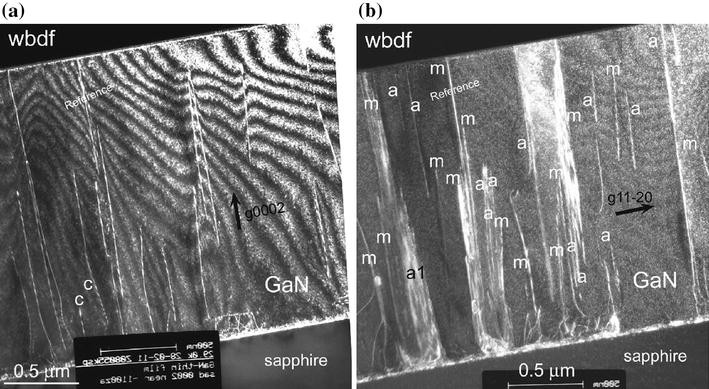Dislocation density investigation on MOCVD-grown GaN epitaxial layers ...