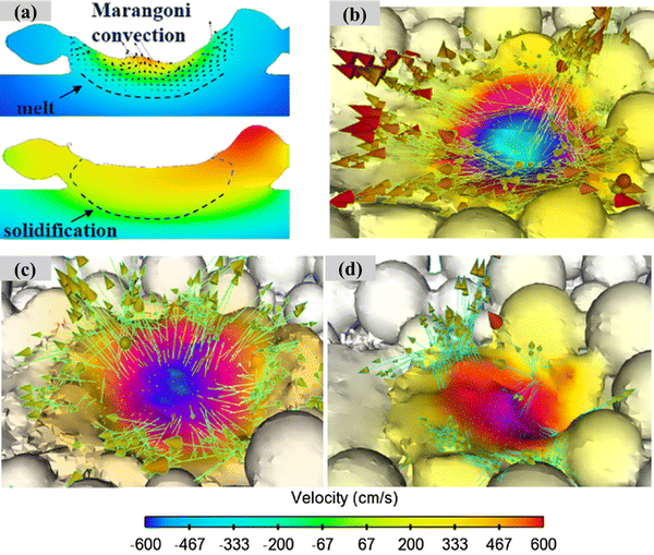 Numerical simulation and parametric analysis of selective laser melting process of AlSi10Mg ...