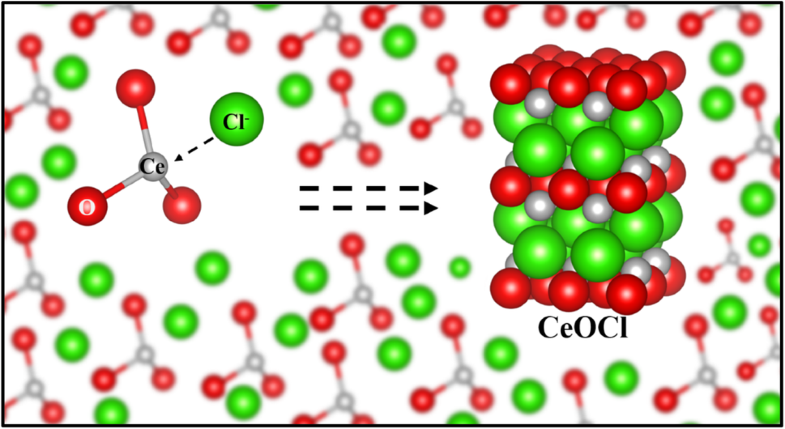 The formation and growth of CeOCl crystals in a molten KCl-LiCl flux ...