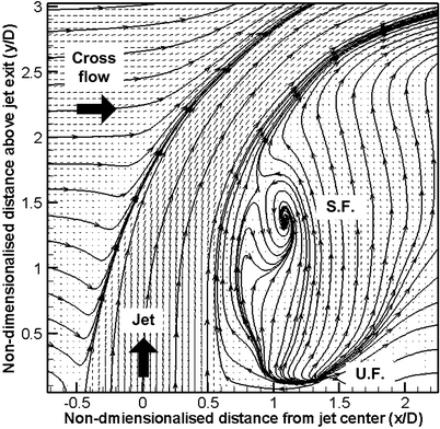 Effects of jet velocity profiles on a round jet in cross-flow ...