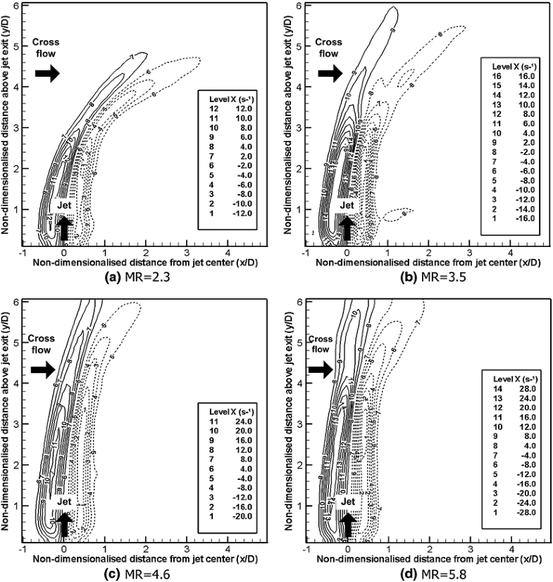 Effects of jet velocity profiles on a round jet in cross-flow ...