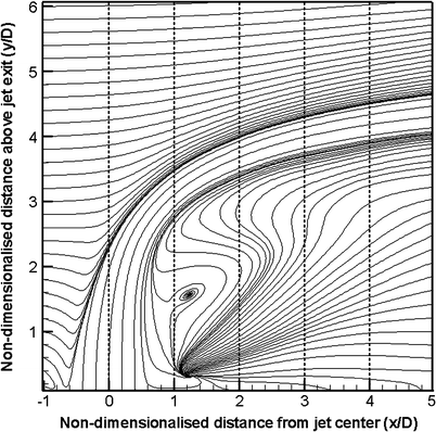 Effects of jet velocity profiles on a round jet in cross-flow ...