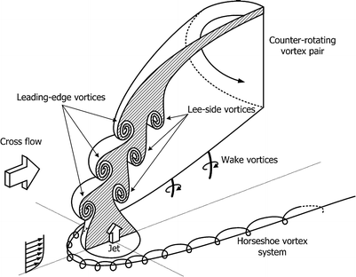 Effects of jet velocity profiles on a round jet in cross-flow ...