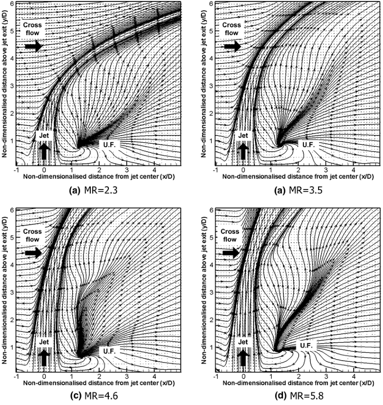Effects of jet velocity profiles on a round jet in cross-flow ...