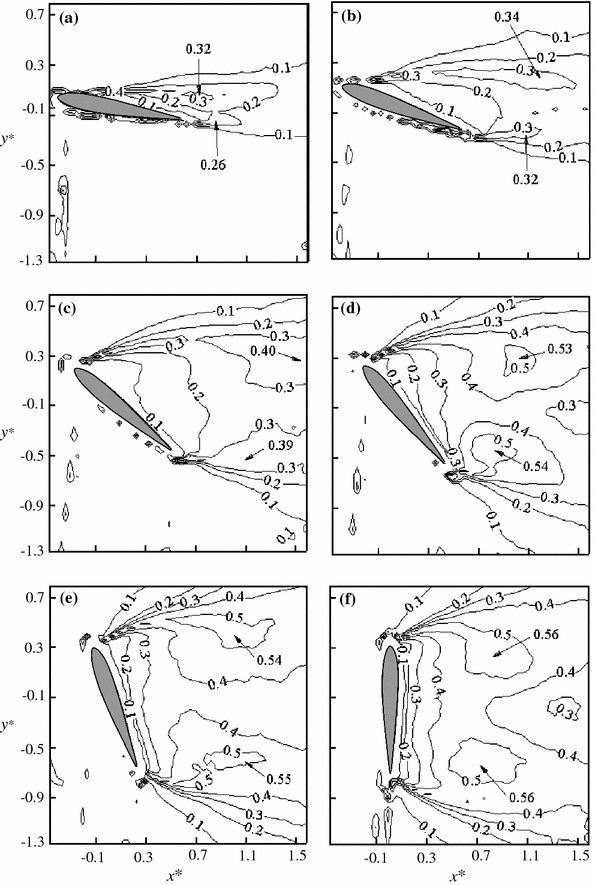 The ultra-low Reynolds number airfoil wake | SpringerLink
