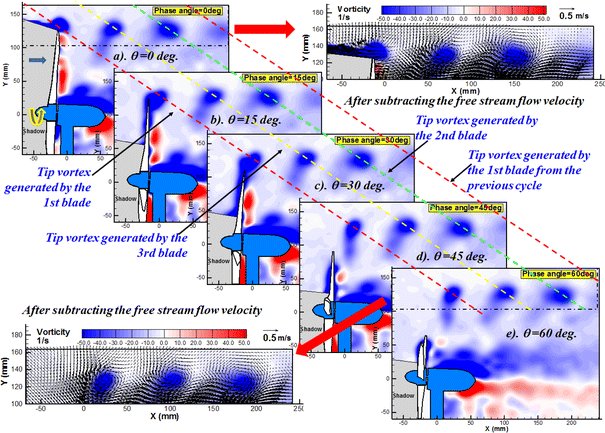 Dynamic wind loads and wake characteristics of a wind turbine model in ...