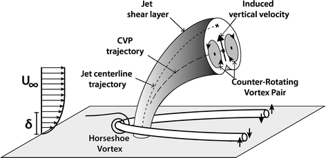 Experimental study of counter-rotating vortex pair trajectories induced ...