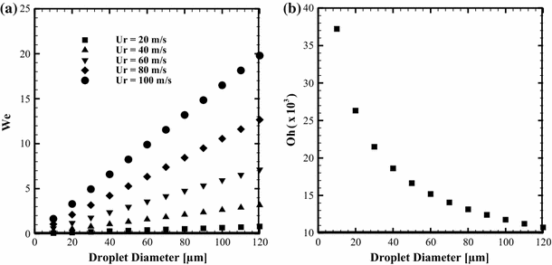 Spray features in the near field of a flow-blurring injector ...
