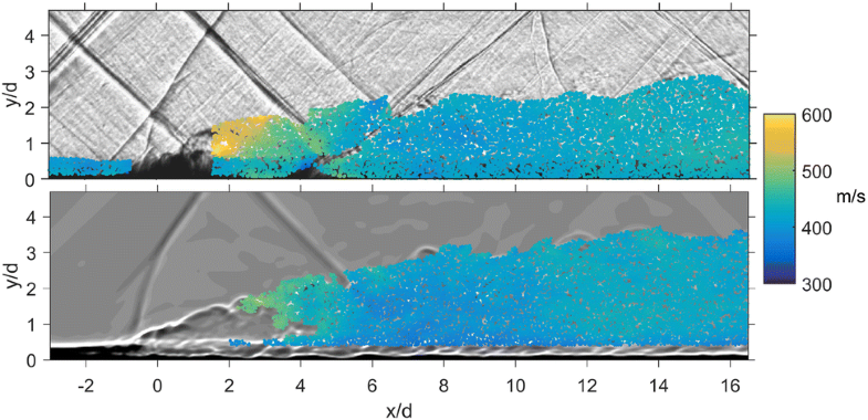 Simulating schlieren and shadowgraph images from LES data | SpringerLink