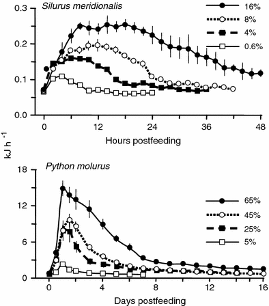 Specific dynamic action: a review of the postprandial metabolic ...