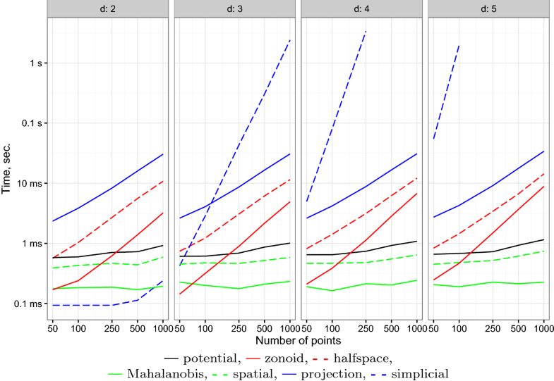 Classification with the pot–pot plot | SpringerLink