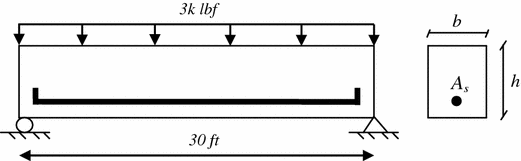 Cuckoo search algorithm: a metaheuristic approach to solve structural optimization problems ...